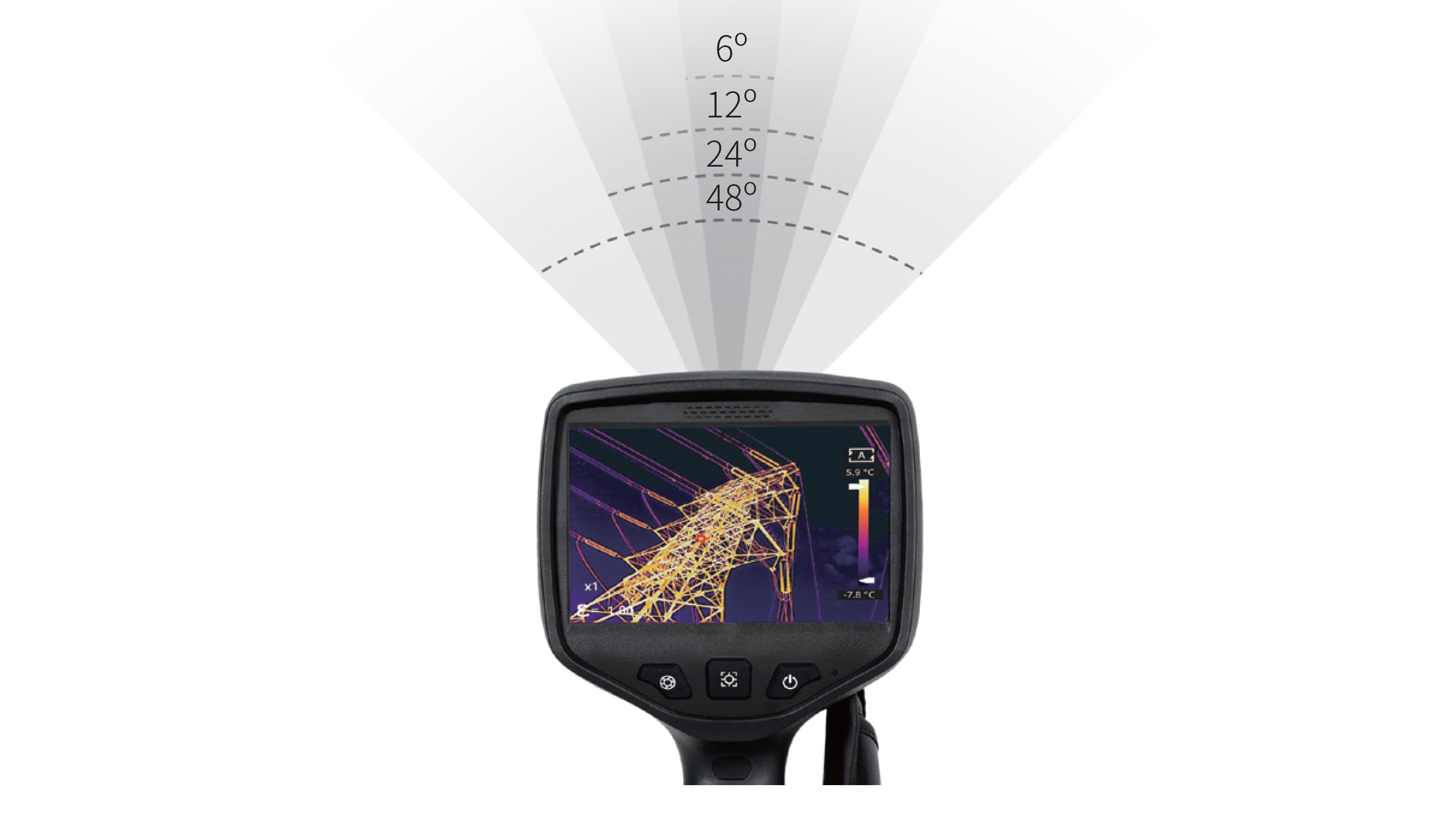 熱像儀規格怎麼挑？了解 FOV 和 IFOV，一篇讓你搞懂免花冤枉錢！